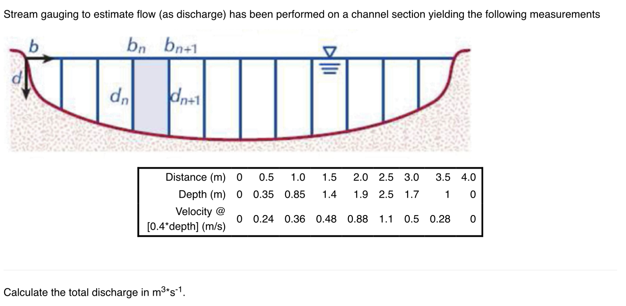 Solved Stream gauging to estimate flow (as discharge) ﻿has | Chegg.com