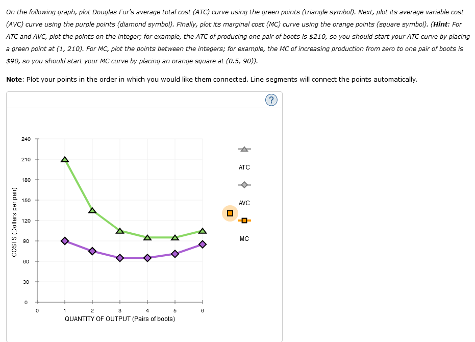 Solved Douglas Fur is a small manufacturer of fake-fur boots | Chegg.com