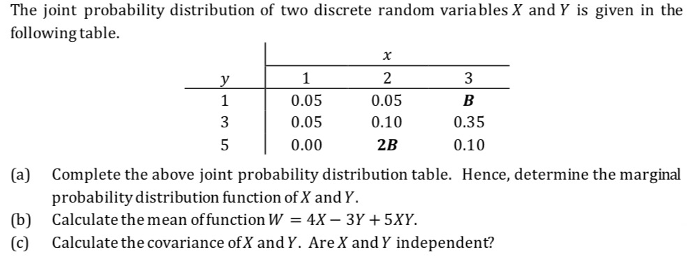 Solved The joint probability distribution of two discrete | Chegg.com