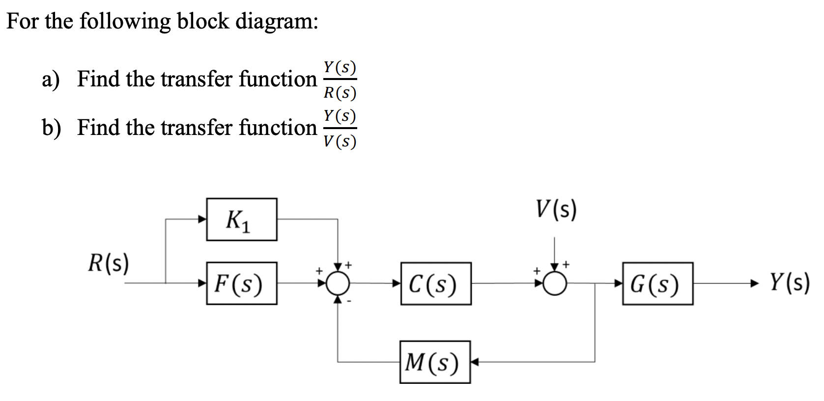 For the following block diagram: a) Find the transfer | Chegg.com