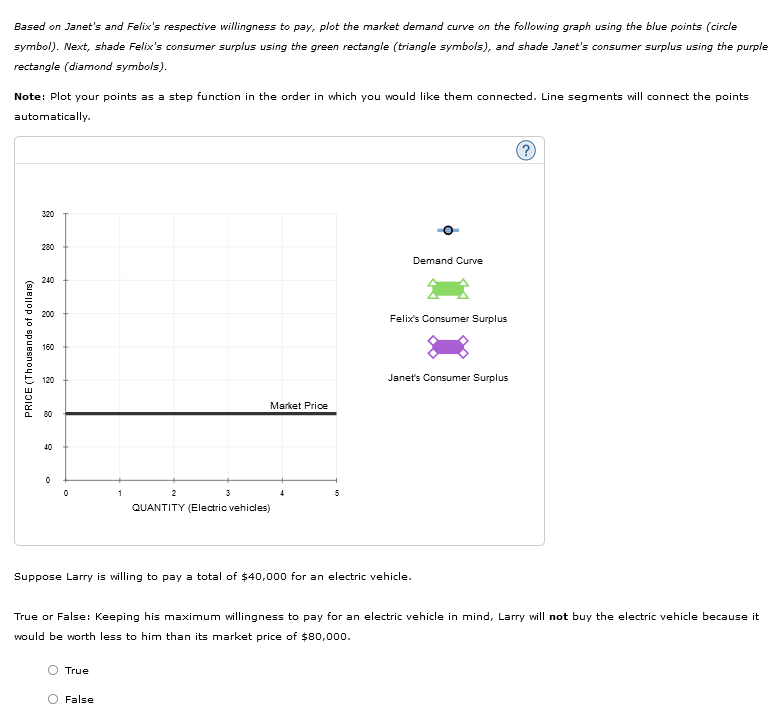Solved 2. Individual demand and consumer surplus Consider | Chegg.com