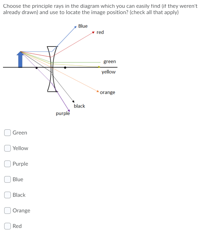 Solved Choose the principle rays in the diagram which you | Chegg.com