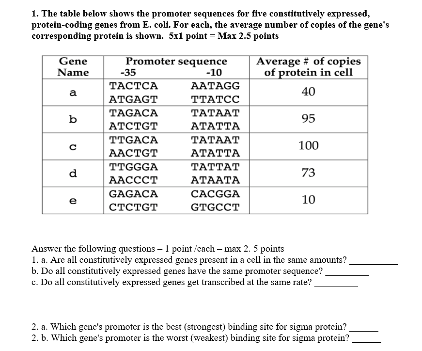 Solved 1. The table below shows the promoter sequences for | Chegg.com