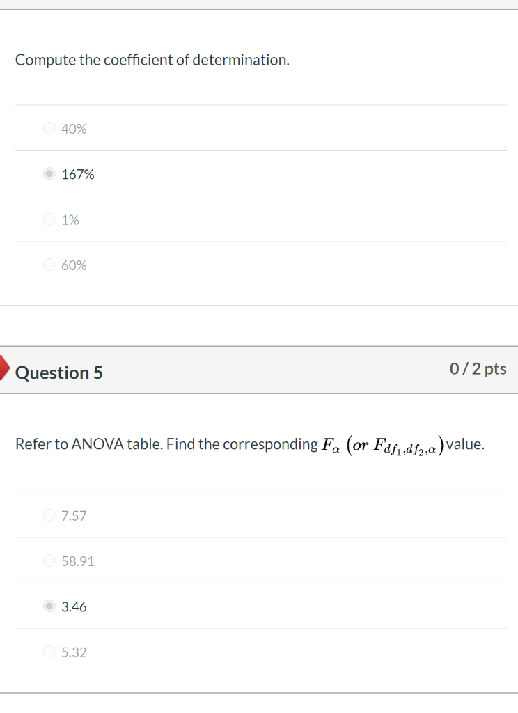 Solved Part of an ANOVA table is shown below. Source of | Chegg.com