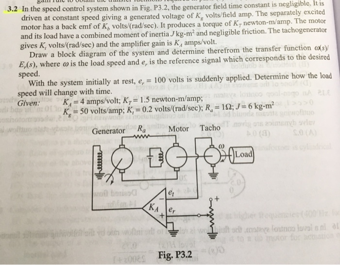 Ban Tul IU UUlalll LL US TULLIUI TUyum 3.2 In the | Chegg.com