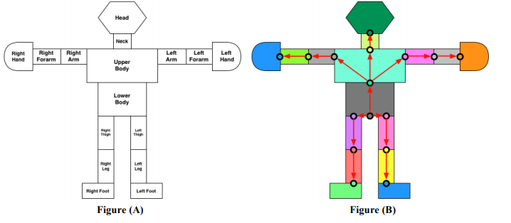 Write a program using OpenGL to create a 2D robot. | Chegg.com