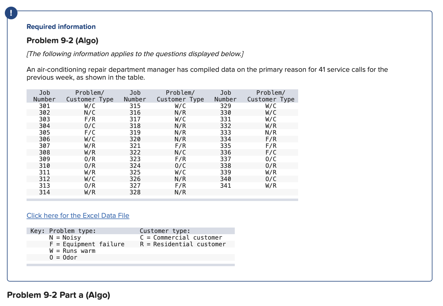 Solved Problem 9-2 (Algo) [The following information applies | Chegg.com