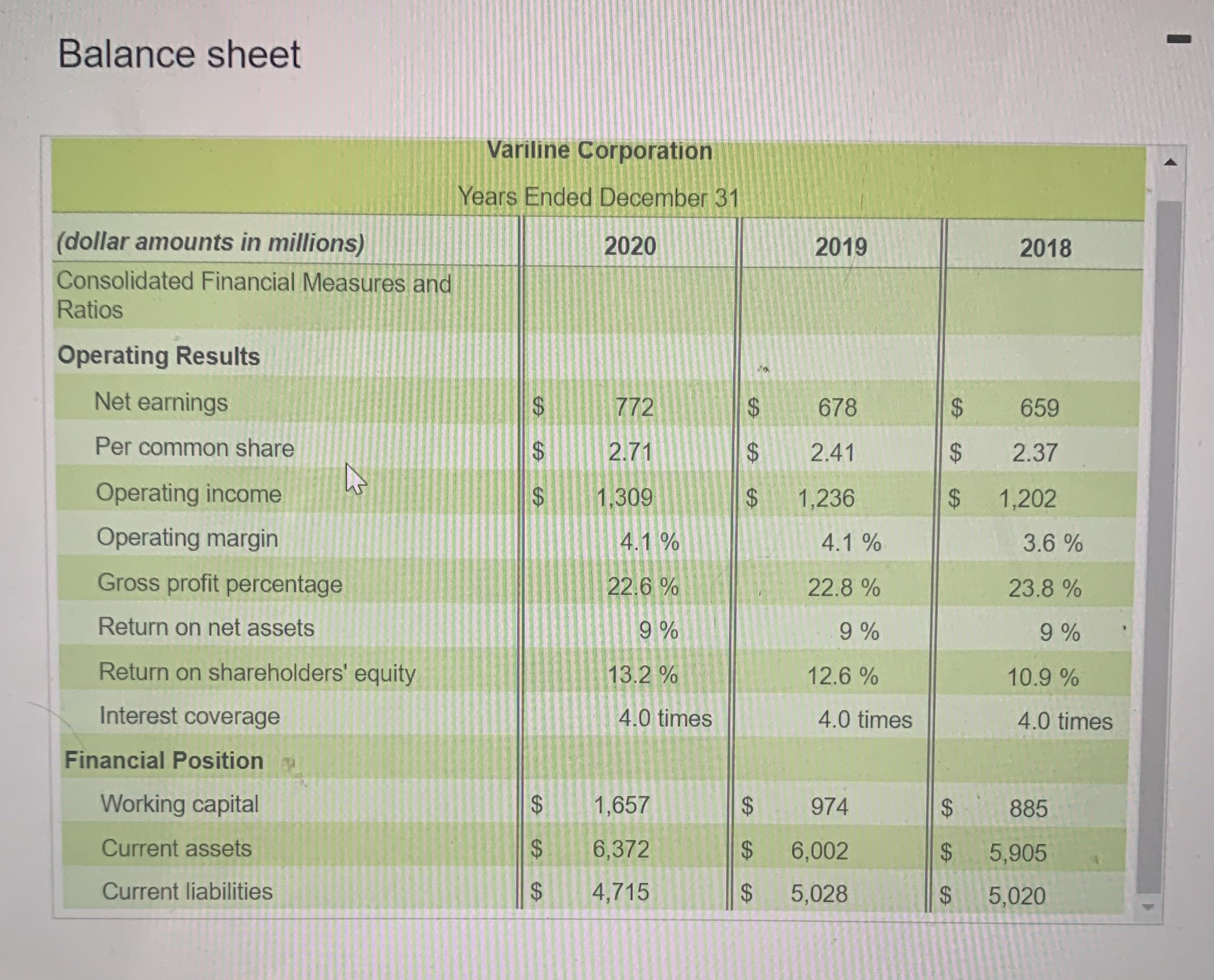 Examine the financial data of Variline Corporation. | Chegg.com