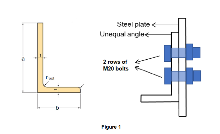 Solved Question 1 (15 marks) An un-equal angle (UA) section | Chegg.com