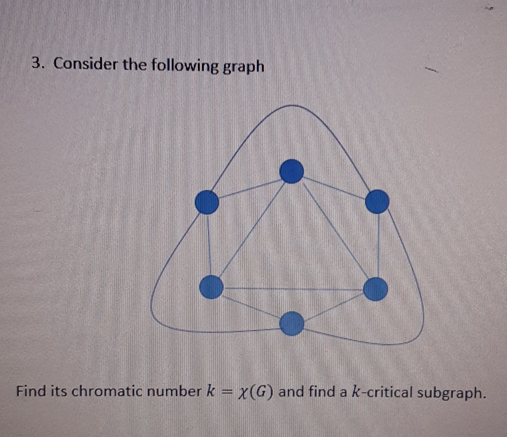 Solved 3. Consider the following graph Find its chromatic | Chegg.com