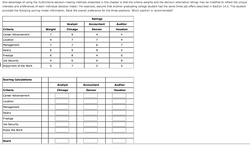 Solved One advantage of using the multicriteria | Chegg.com