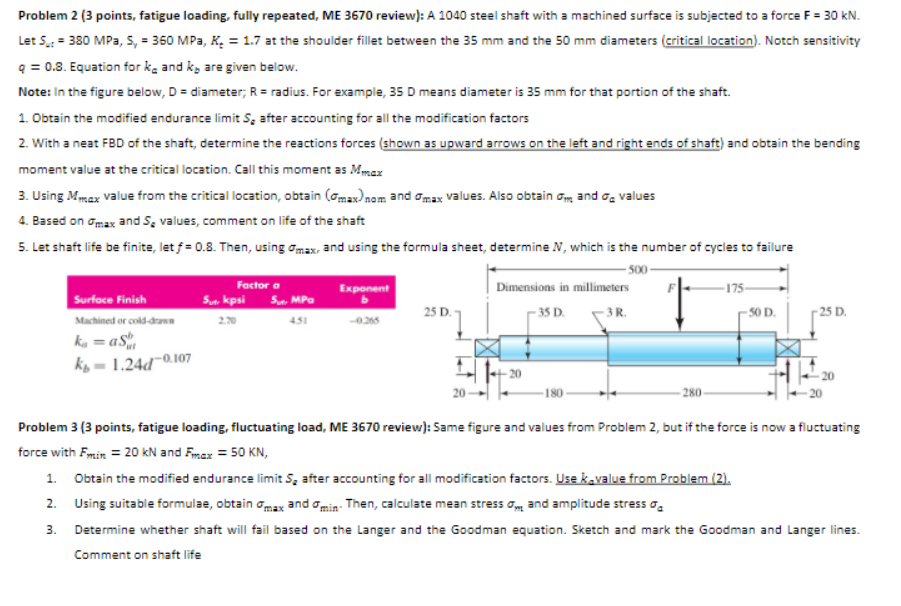 Solved Problem 3 ( 3 ﻿points, fatigue loading, fluctuating | Chegg.com