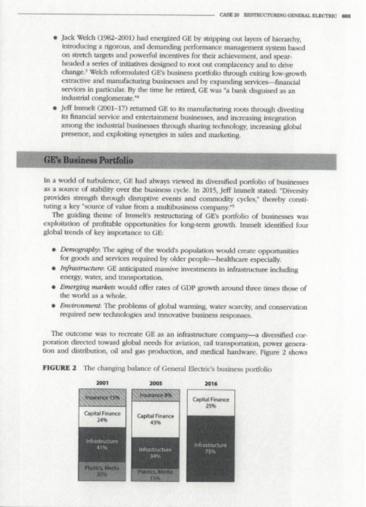 Solved Case 20 Restructuring General Electric The | Chegg.com
