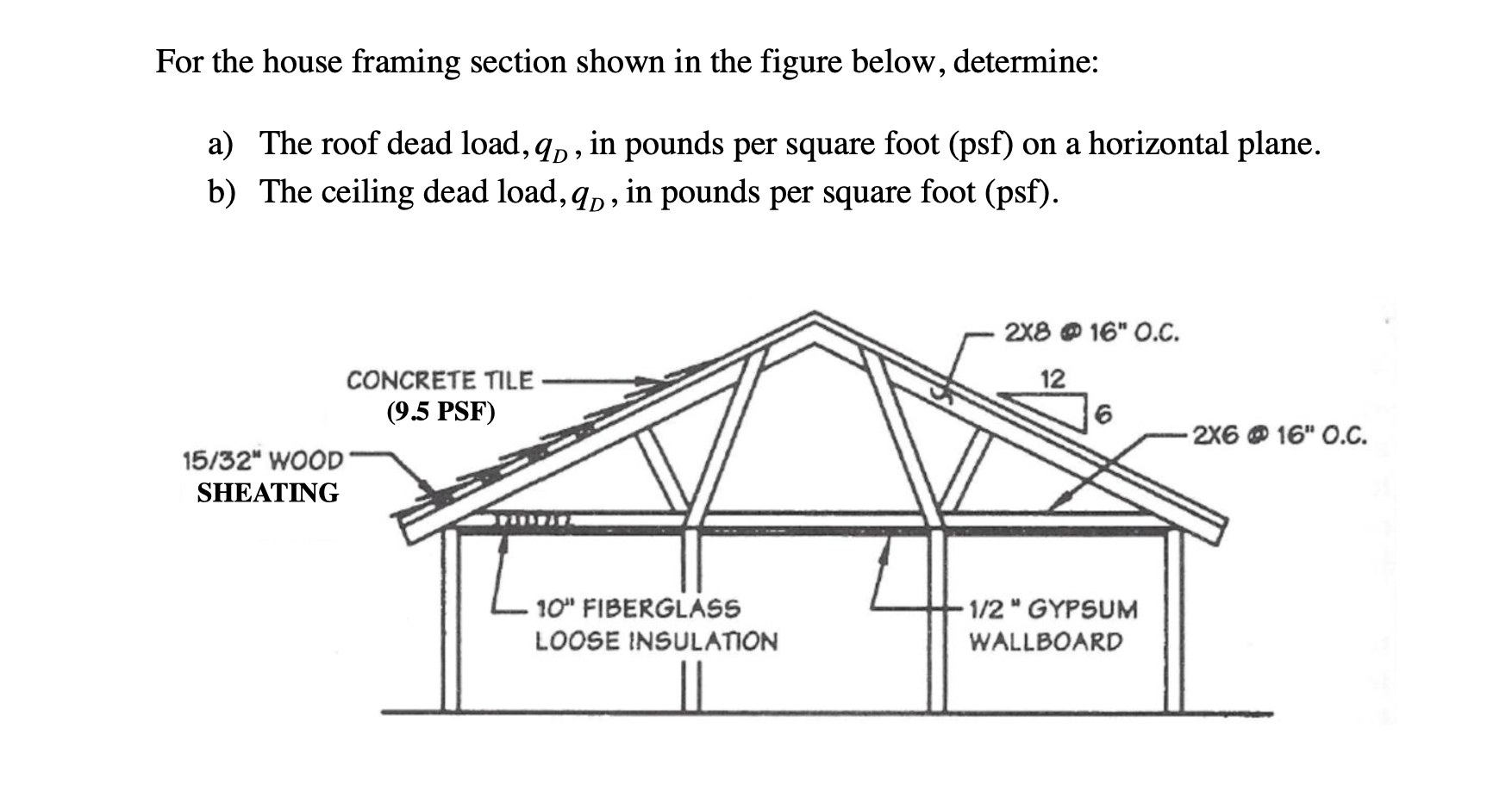 Solved For the house framing section shown in the figure | Chegg.com