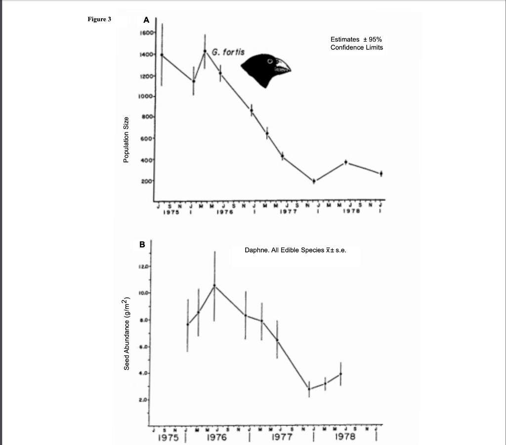 Solved Can you see the THREE DARWINIAN POSTULATES IN THE | Chegg.com