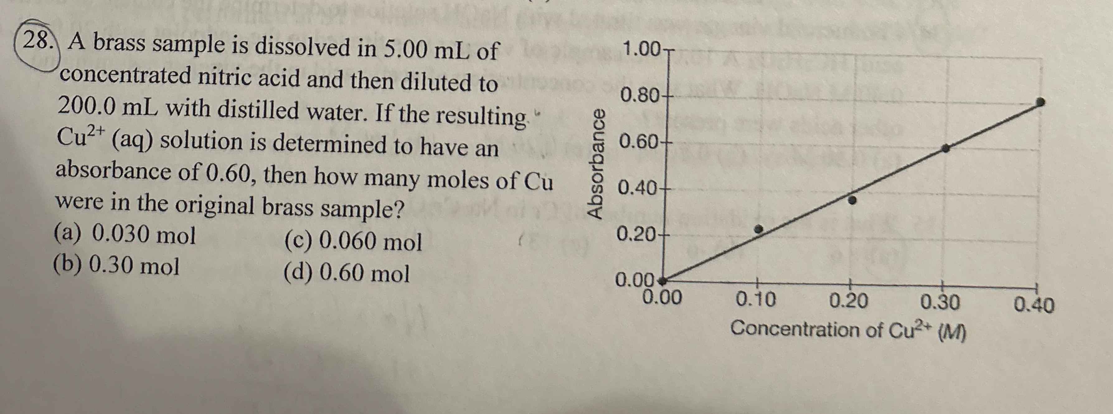 Solved A brass sample is dissolved in 5.00mL of concentrated | Chegg.com