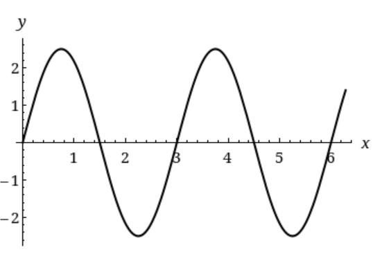 Solved The figure shows a traveling sinusoidal wave | Chegg.com