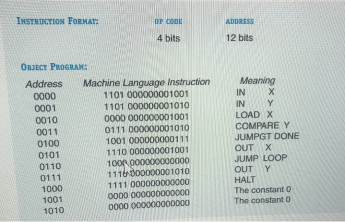 Solved 2, 20%) What is the assembly language equivalent of | Chegg.com
