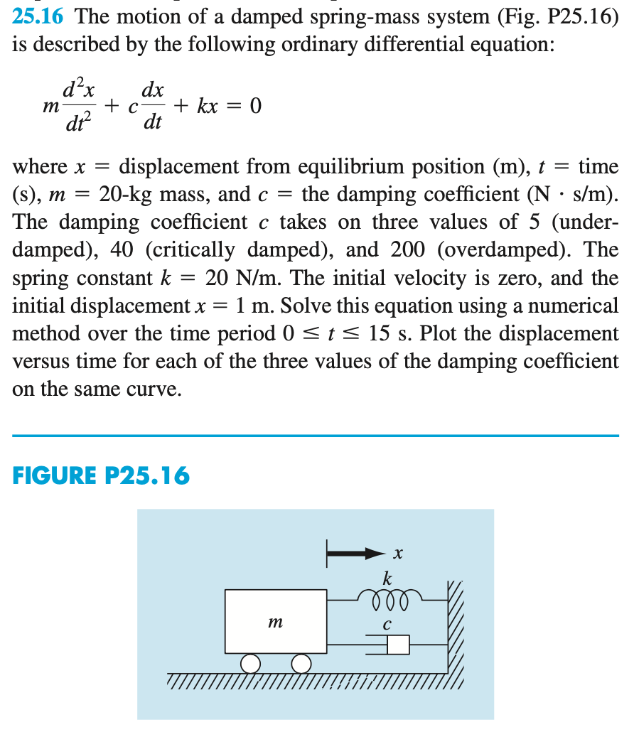 Solved 25.16 The motion of a damped spring-mass system (Fig. | Chegg.com