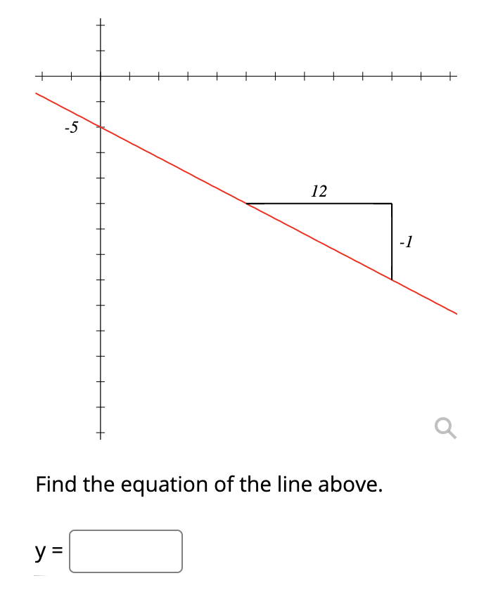 Solved Linear Functions, Determining The Equation Determine | Chegg.com