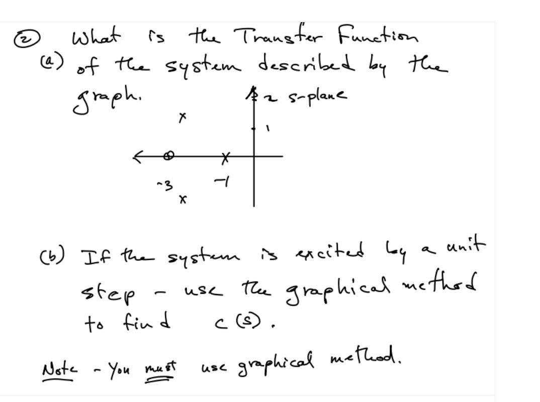 Solved 2 is What the Transfer function (a) of the system | Chegg.com
