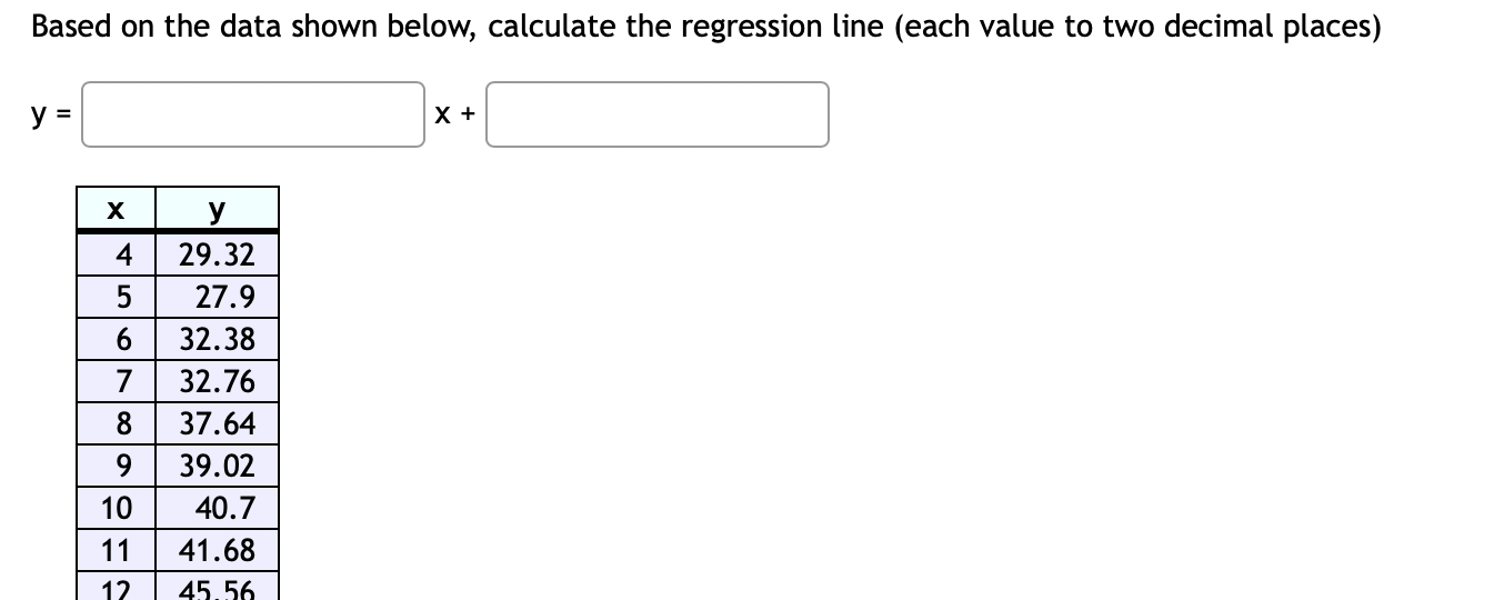 Solved A regression was run to determine if there is a | Chegg.com