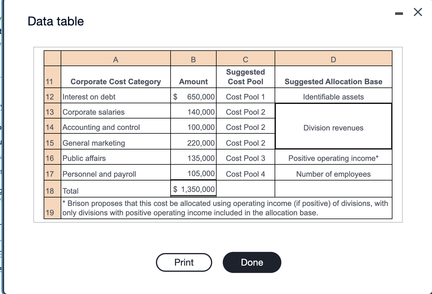 Solved = Homework: Chapter 15 Cost Allocation Question 8, | Chegg.com