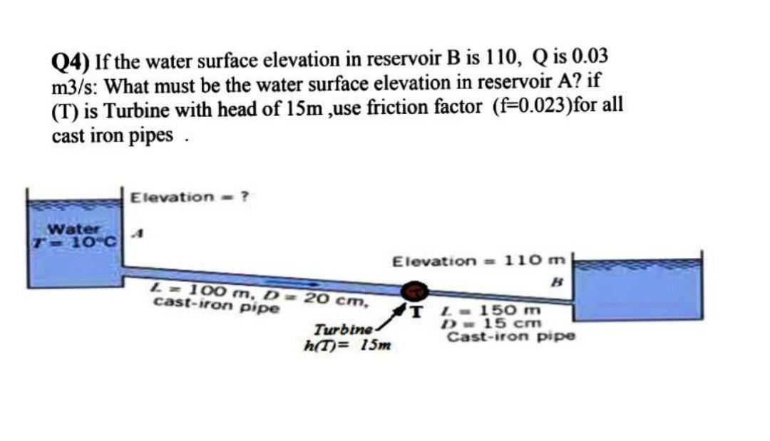 Solved (4) If the water surface elevation in reservoir B is | Chegg.com