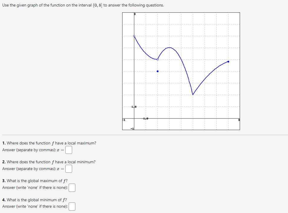 Solved Use the given graph of the function on the interval | Chegg.com