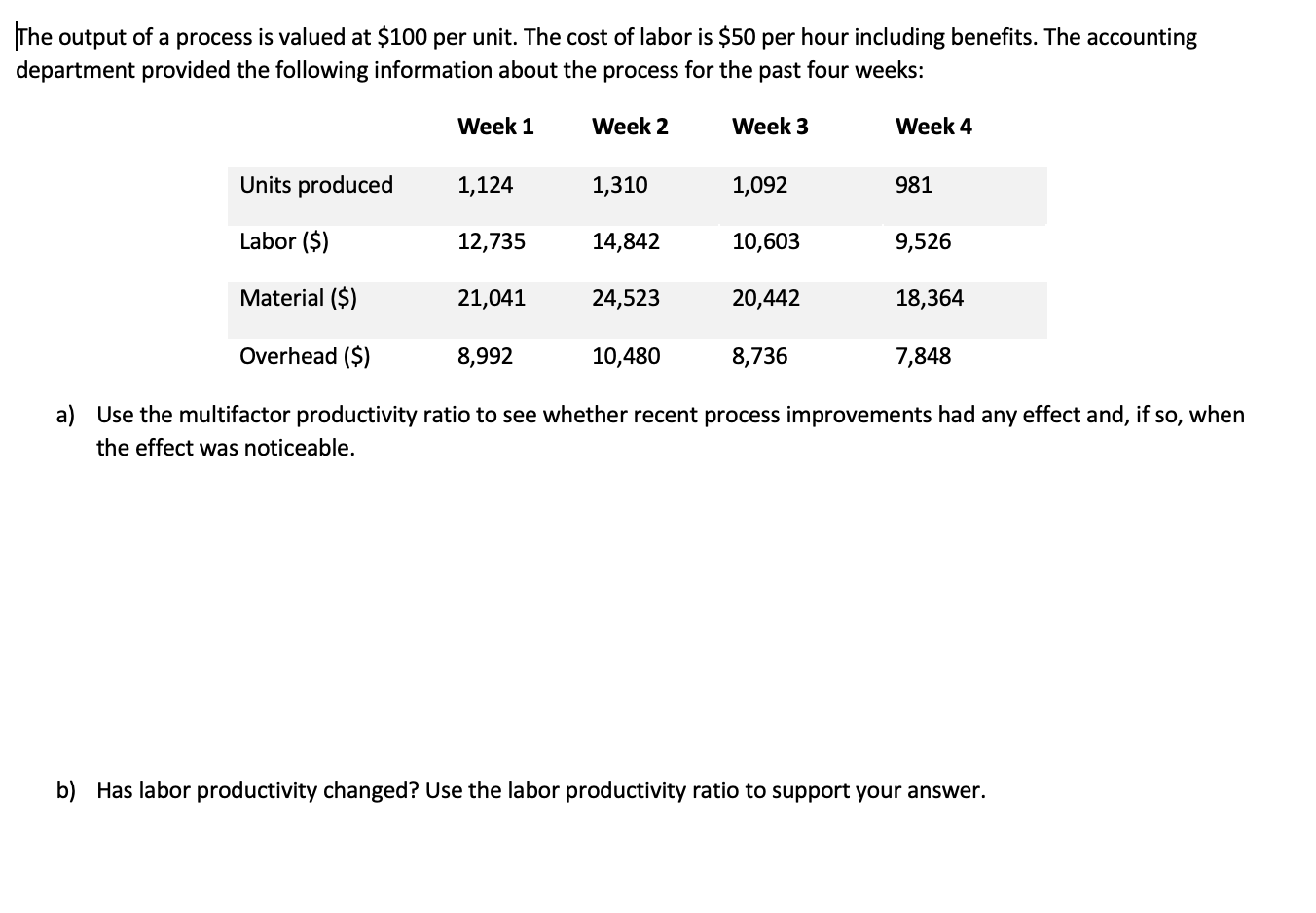 Solved The output of a process is valued at $100 per unit. | Chegg.com