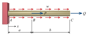 Solved The solid circular rod has a cross-sectional area of | Chegg.com