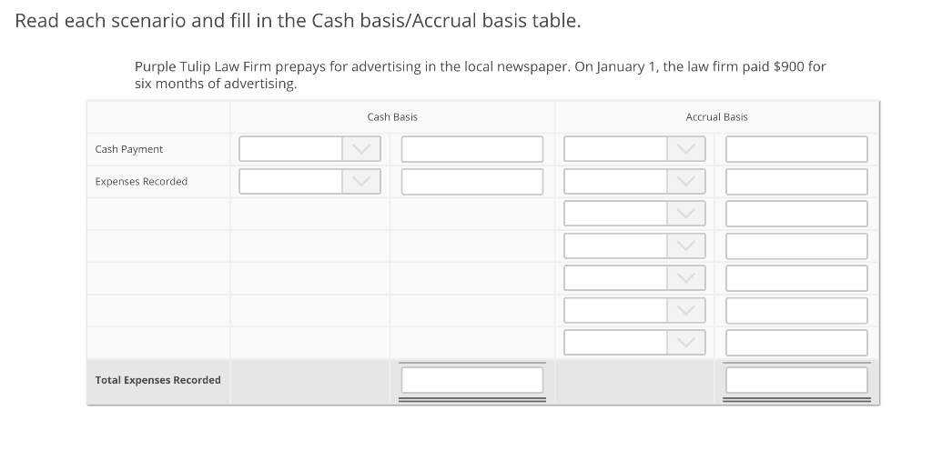 Solved Read each scenario and fill in the Cash basis/Accrual | Chegg.com