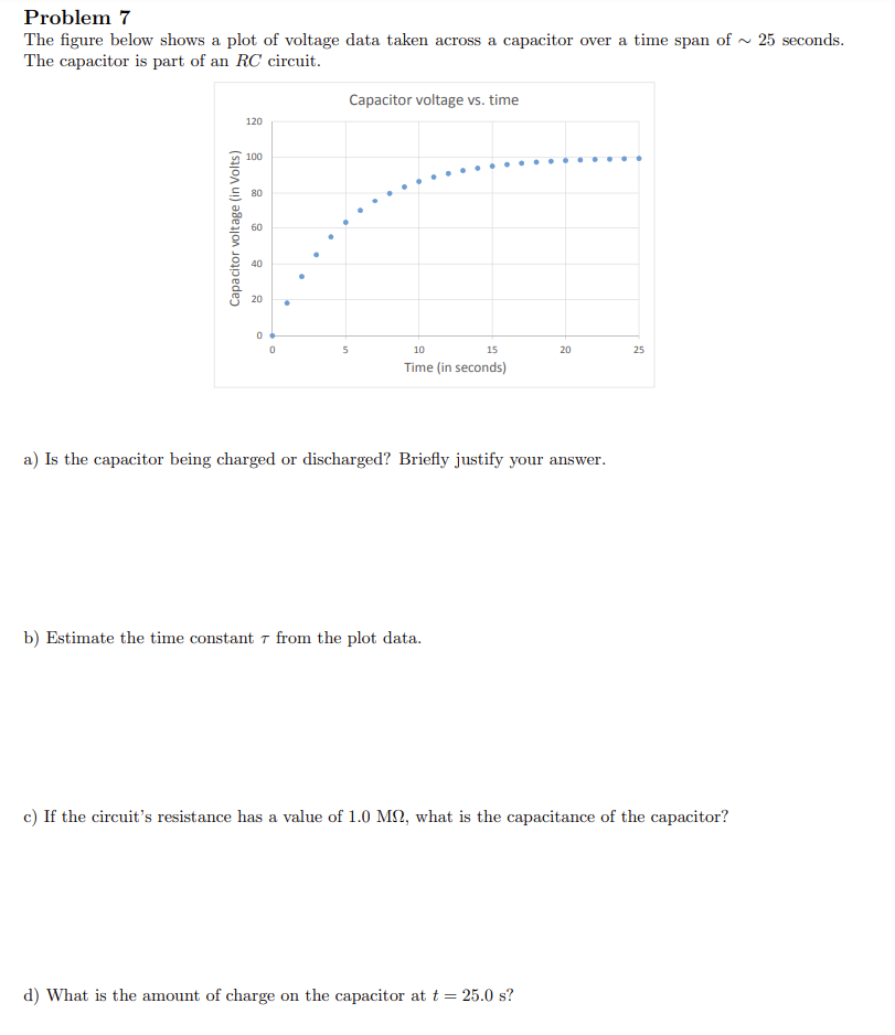 Solved Problem 7 The figure below shows a plot of voltage | Chegg.com