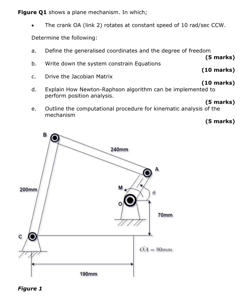 Figure Q1 ﻿shows a plane mechanism. In which;The | Chegg.com