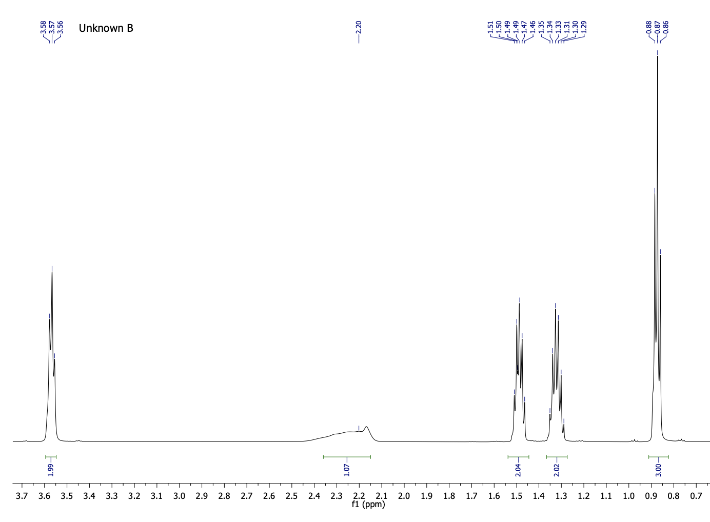Solved Worksheet 1:1H NMR Spectroscopy Reading: Vollhardt | Chegg.com