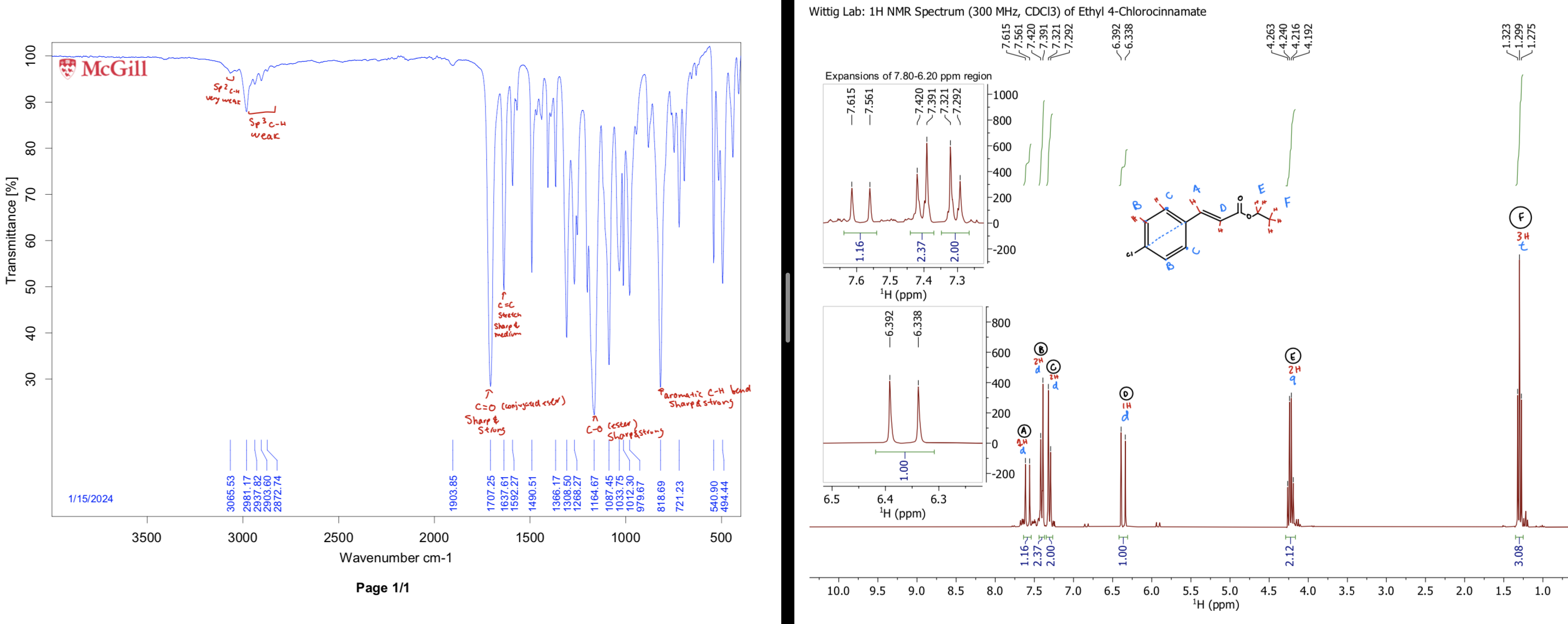 Solved For the Wittig reaction, analyze the NMR and IR | Chegg.com