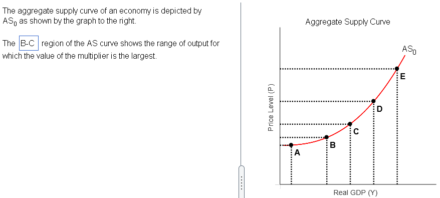 Solved The aggregate supply curve of an economy is depicted | Chegg.com