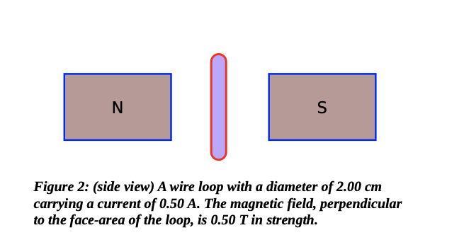 Solved 3. A single-looped wire interacts with a magnet | Chegg.com