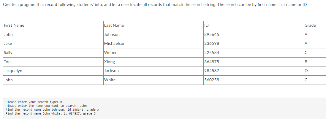 Solved Create a program that record following students' | Chegg.com
