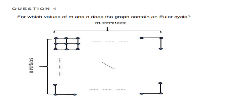 Solved For which values of m and n does the graph contain an | Chegg.com