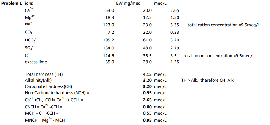 For each of three water samples (Problems 1-3), | Chegg.com