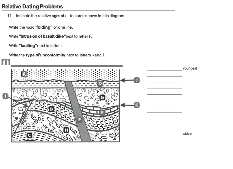 Solved Problem Set 2: Detailed Relative Age Dating Sequence | Chegg.com
