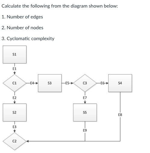 Solved Calculate the following from the diagram shown below: | Chegg.com