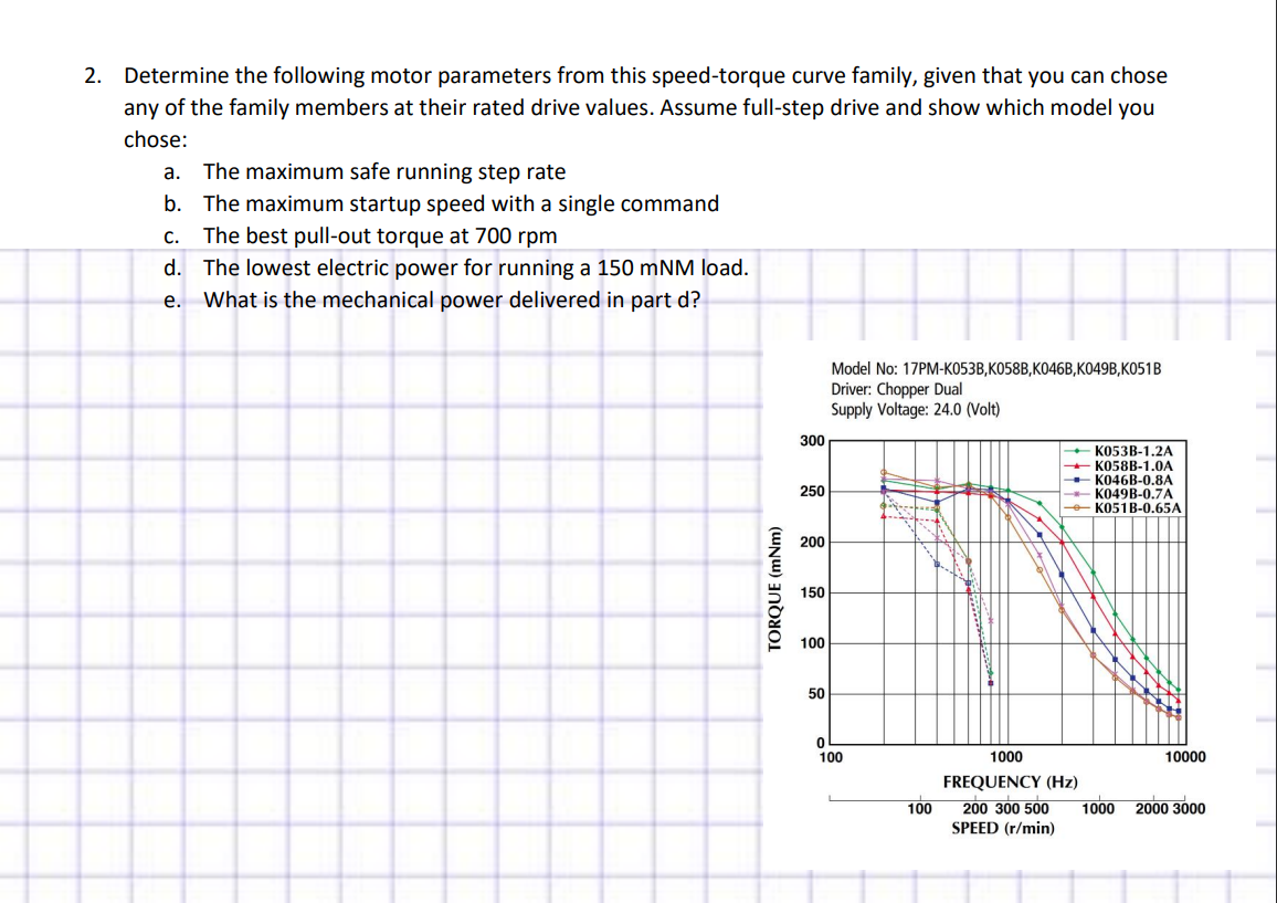 Solved Determine the following motor parameters from this | Chegg.com