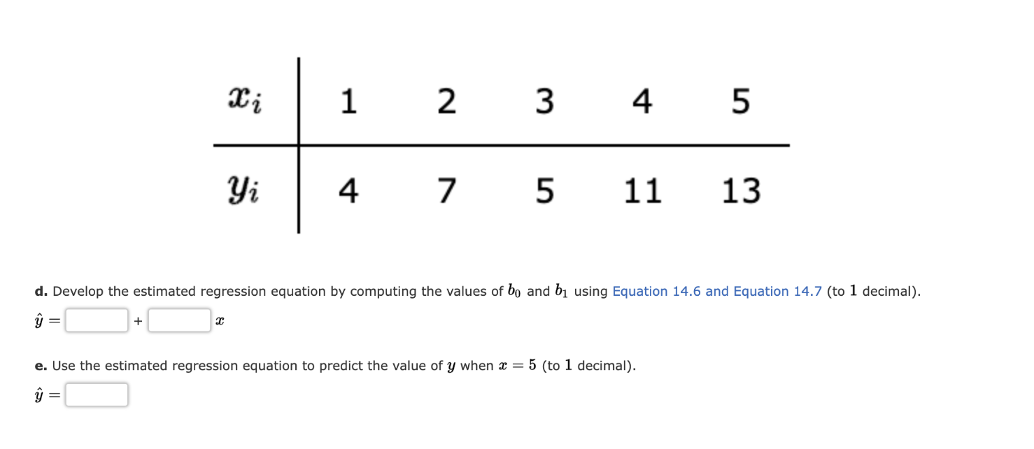 Solved d. Develop the estimated regression equation by | Chegg.com