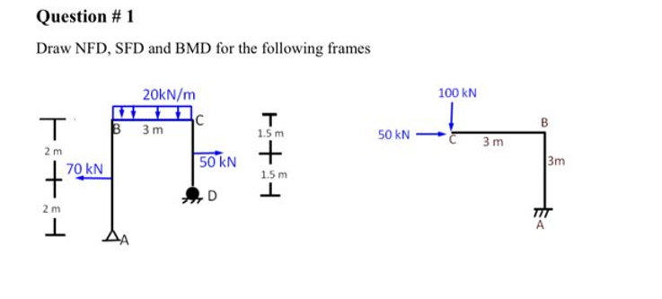 Solved Question #1 Draw NFD, SFD and BMD for the following | Chegg.com