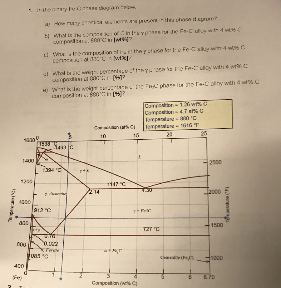 In the binary Fe-C phase diagram below, 1. a) How | Chegg.com