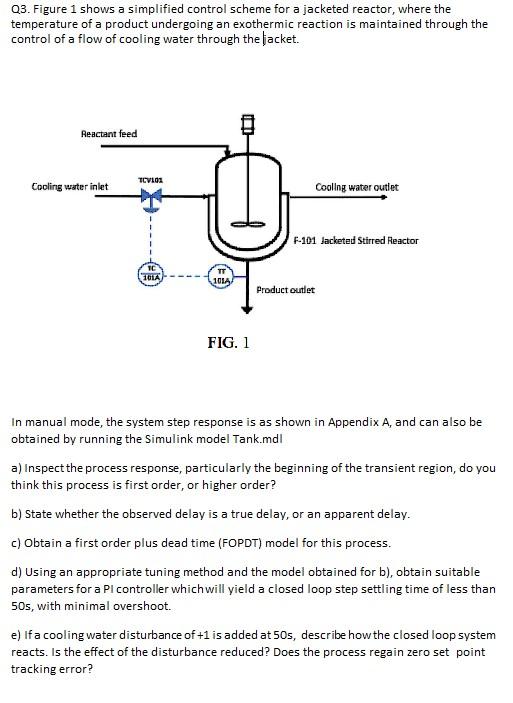 Solved Q3. Figure 1 shows a simplified control scheme for a | Chegg.com