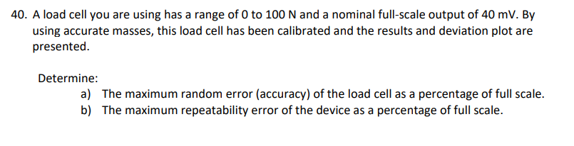 Solved Reading minus Best Fit - mV10. A load cell you are | Chegg.com