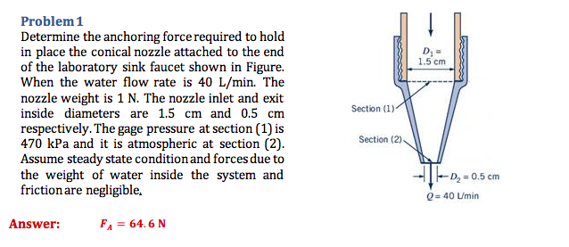 Solved Problem 1 Determine the anchoring force required to | Chegg.com